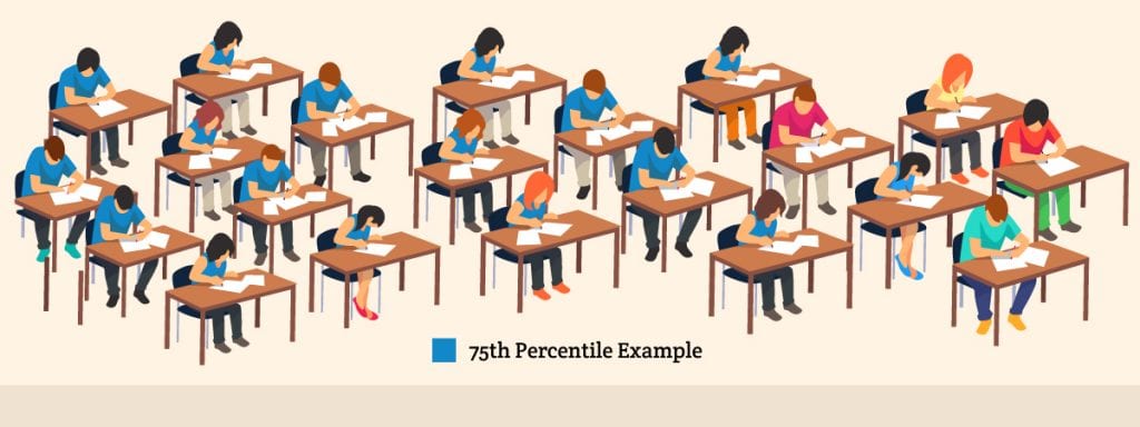 Understanding Percentile Scores On The SAT | Prep Expert