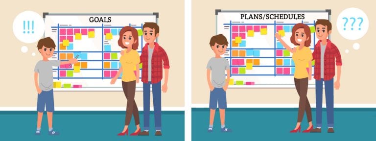 5 Ways To Keep Your Student Focused On Academics | Prep Expert