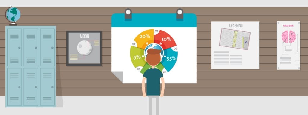 Are SAT Subscores Really That Important? | Prep Expert