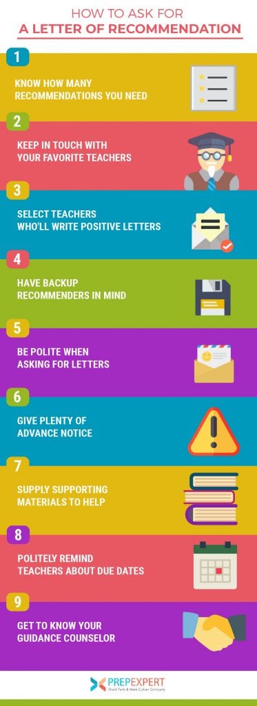 How To Ask For A Letter Of Recommendation | Prep Expert