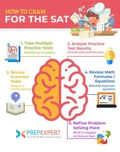 How To Cram For The SAT | Prep Expert