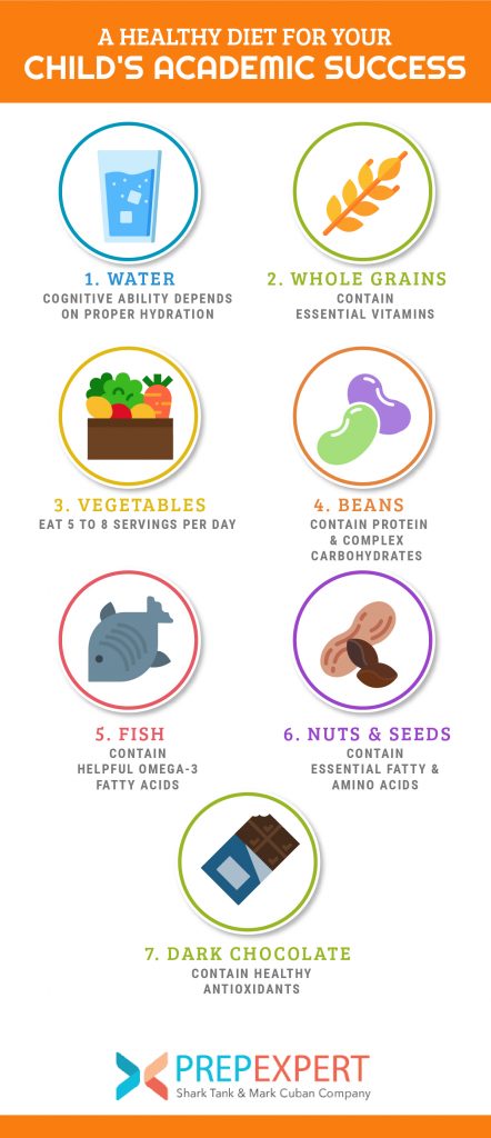 A Healthy Diet Is Critical To Your Child's Academic Success | Prep Expert