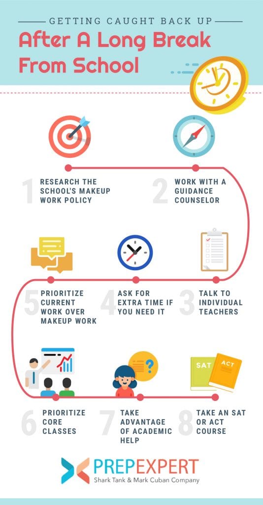 Getting Caught Back Up After A Long Break From School | Prep Expert