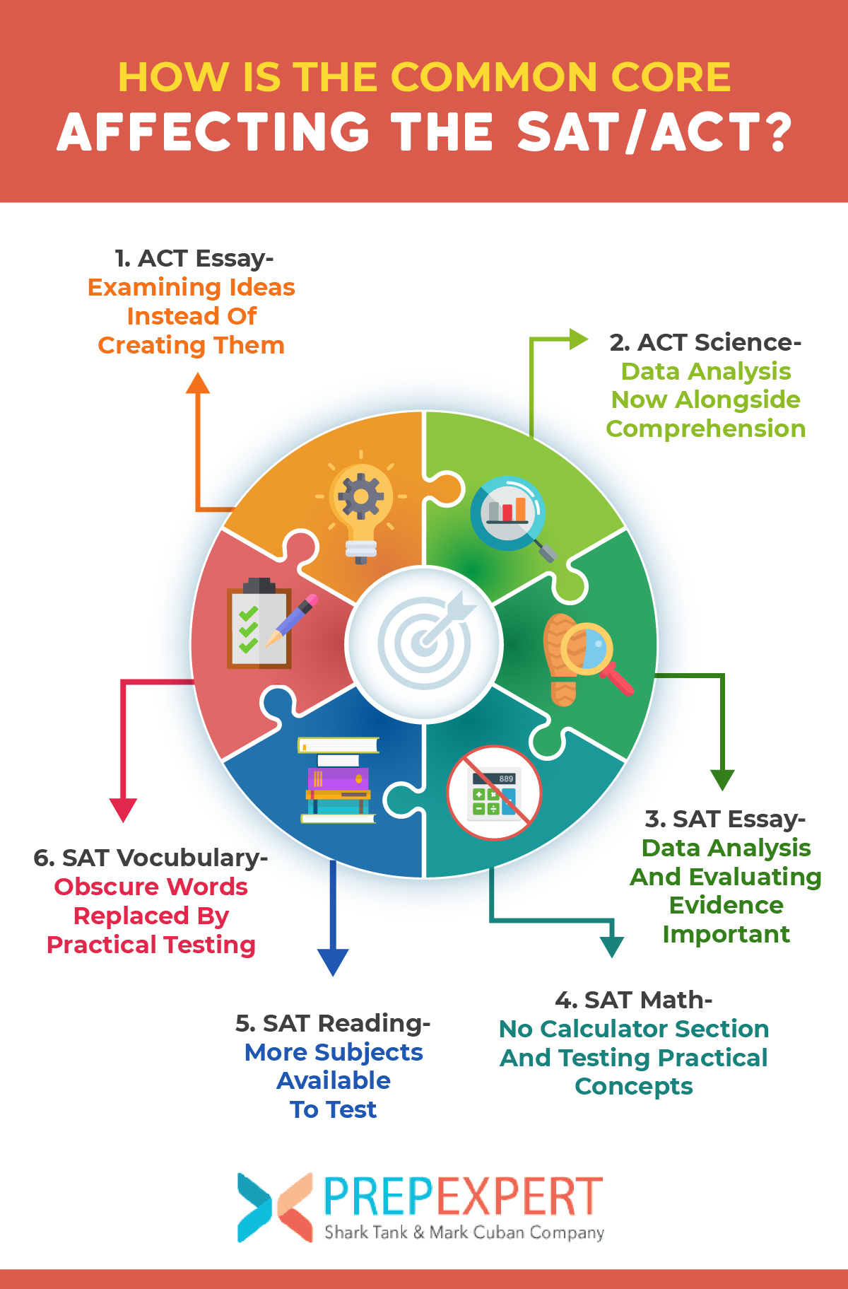 How Is The Common Core Affecting The SAT ACT Prep Expert