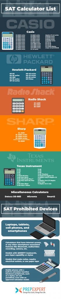 The SAT Calculator List | Prep Expert