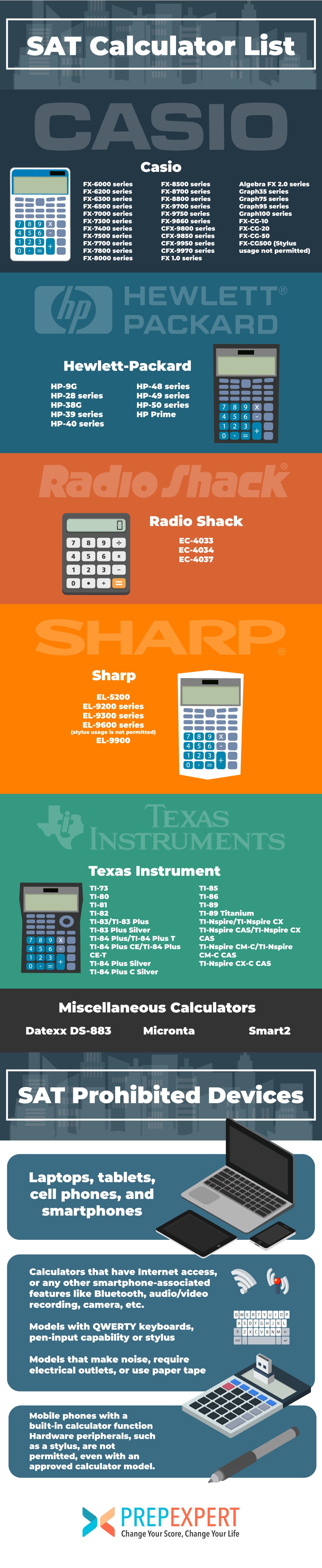 The SAT Calculator List Prep Expert The SAT Calculator List Prep Expert