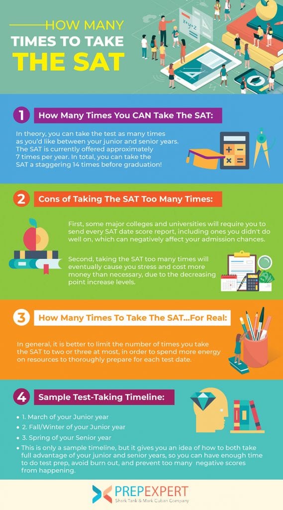 How Many Times To Take The SAT | Prep Expert
