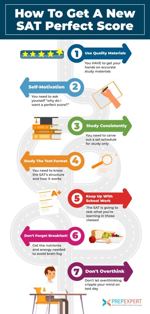 How To Get A New SAT Perfect Score | Prep Expert