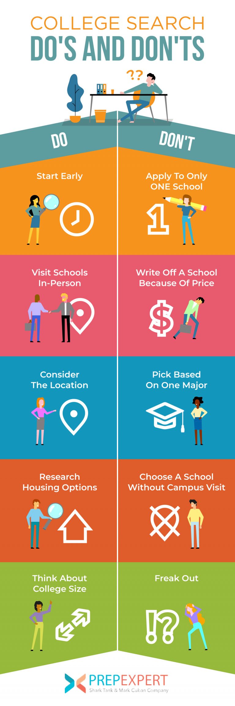 College Search Do's And Don'ts | Prep Expert