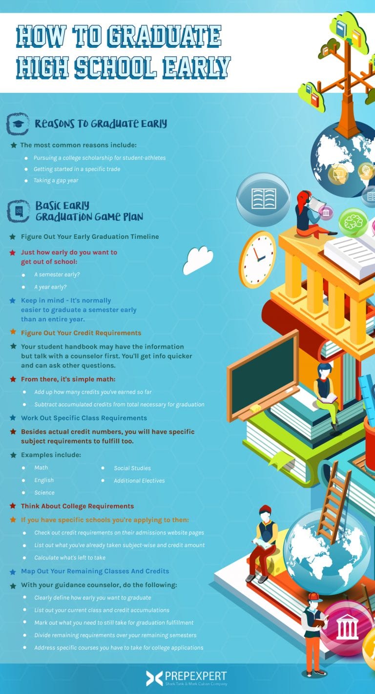 How To Graduate High School Early Prep Expert How To Graduate High School Early Prep Expert