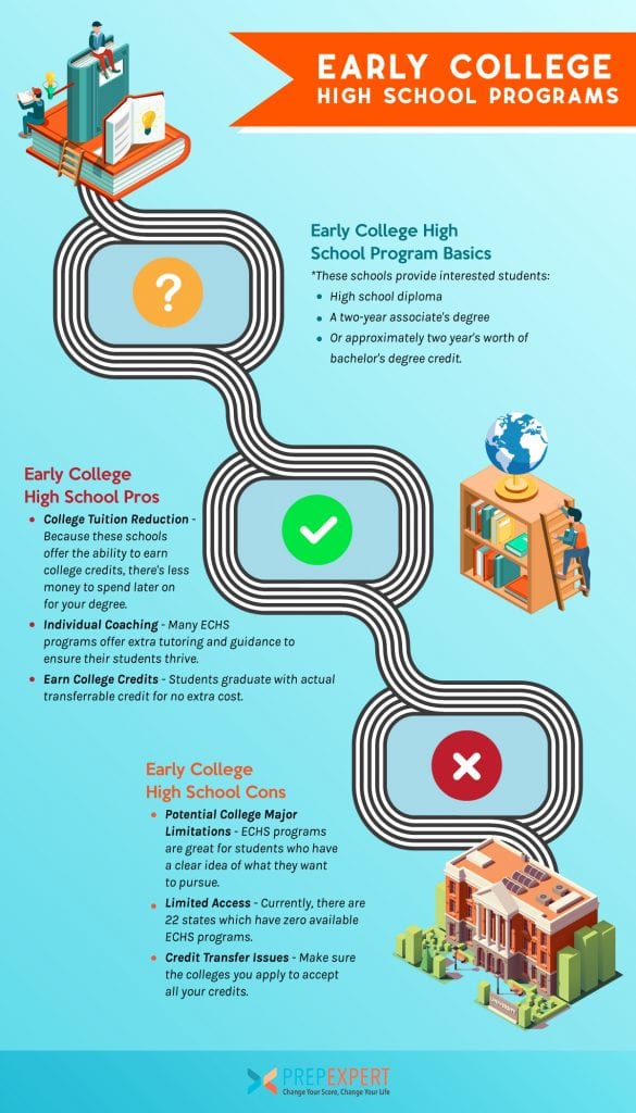 How Early College High School Programs Work Prep Expert How Early College High School Programs Work Prep Expert