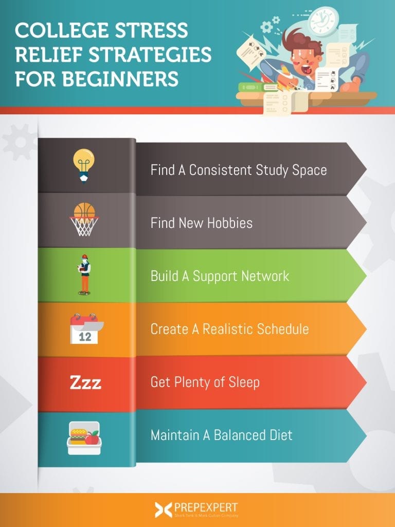 College Stress Relief Strategies For Beginners | Prep Expert