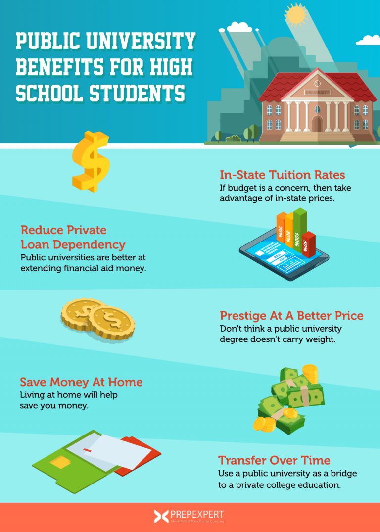 Public University Benefits For High School Students | Prep Expert