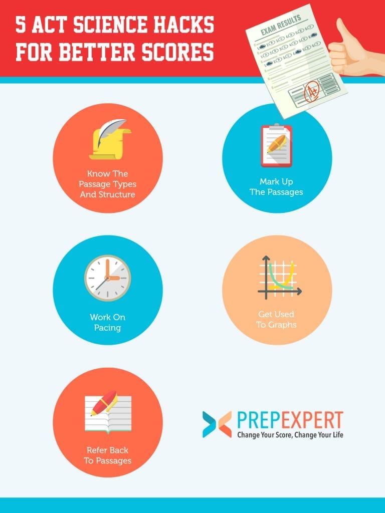 5 ACT Science Hacks For Better Scores | Prep Expert