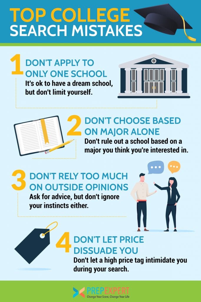 Top College Search Mistakes | Prep Expert