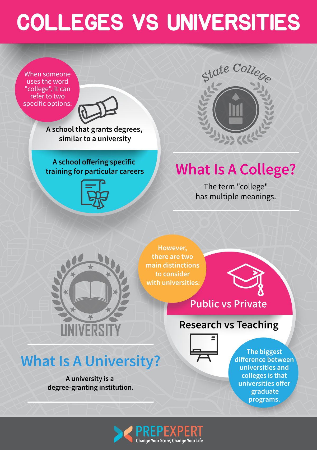 Colleges Vs Universities Prep Expert