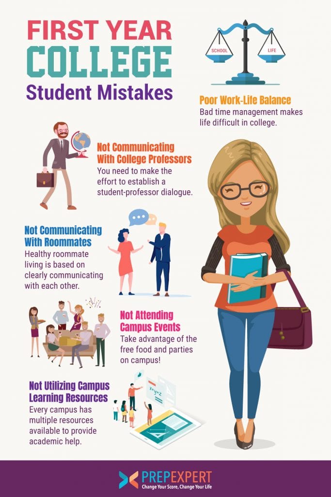 First Year College Student Mistakes Prep Expert First Year College Student Mistakes Prep Expert