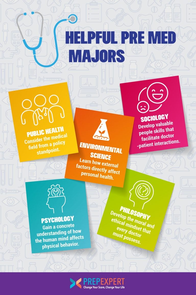Helpful Pre Med Majors | Prep Expert