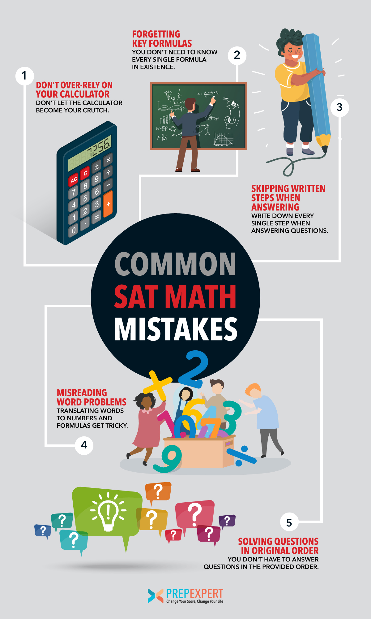 Common SAT Math Mistakes Prep Expert